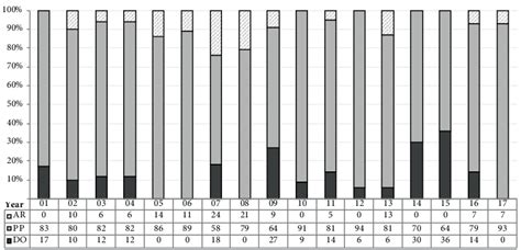 General Results By Paradigm Natural Artificial Dimensions Source