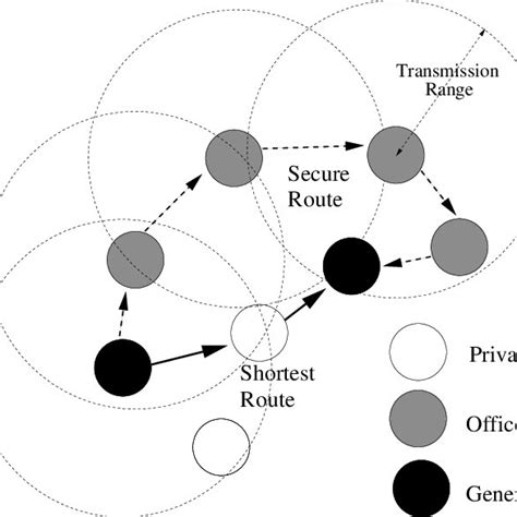 1 Security Aware Routing Motivation Download Scientific Diagram