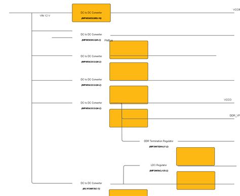 Amd Kintex Ultrascale Scalable Power Tree Based On Mps Solution Reference Design Avnet