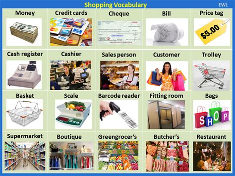 Shopping Vocabulary Vocabulary Home