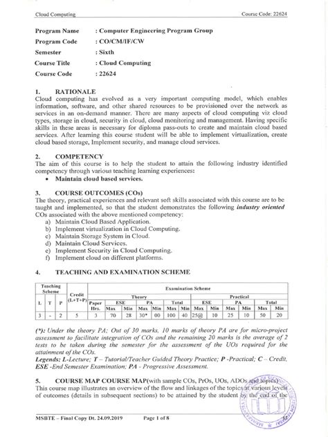 22624 Cloud Computing 241219 Pdf