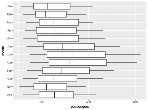 A Box And Whiskers Plot Plotnine 0150