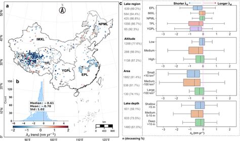 spatial and temporal patterns of trends of dominant wavelength λd