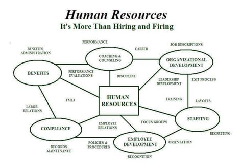 Yehia Abdel Latiff On Linkedin Hr Humanresources Humanresourcesmanagement Hrcommunity
