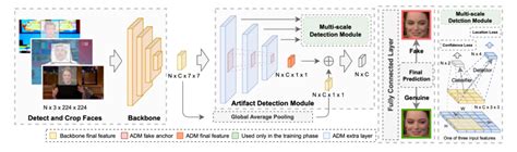 cvpr2023优秀论文 aigc伪造图像鉴别算法泛化性缺失问题分析 2023图像识别算法 csdn博客