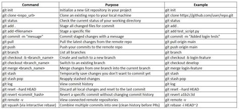 git automationtesting selenium cypress playwright qa