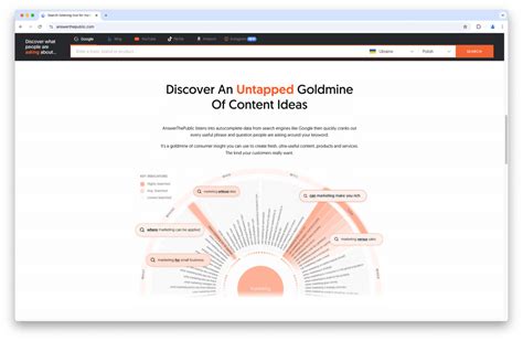 Data Visualization In Web Design 7 Best Examples Implex