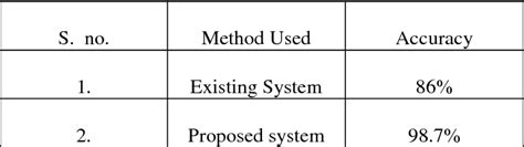 Table 3 From Novel Approach For Image Forgery Detection Technique Based