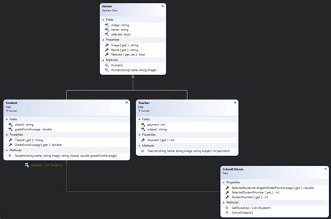 Github Csarp Dotnet Core Wpf Taskwpf Prj 01 04 02 Prj Listview Part Solved Diákok