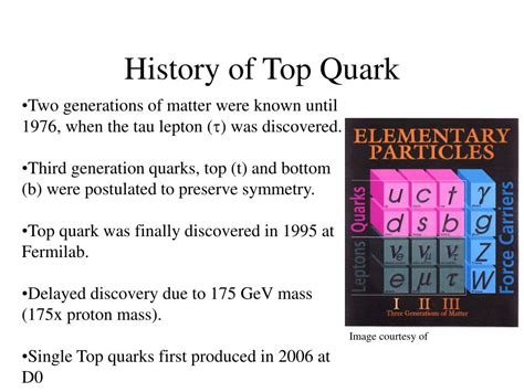 Ppt Single Top Quark Production Powerpoint Presentation Free Download Id6568017
