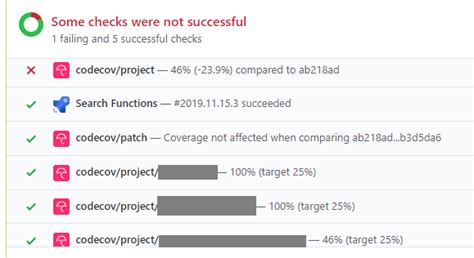 Why Is This Codecov Report Saying That Ive Reduced My Coverage When I