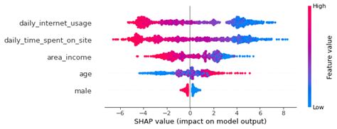 【python可解释机器学习库shap】：python的可解释机器学习库shap 知乎