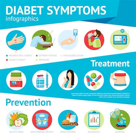 Diabetes Poster Presentation