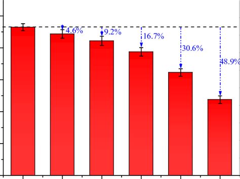 Static Brazilian Tests Tensile Strength Of Sandstone With Different Download Scientific