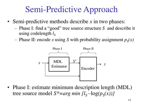 Ppt Fast Parallel Algorithms For Universal Lossless Source Coding