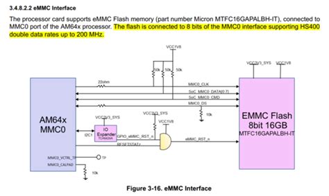 Am2432 Do We Support Hs400 Arm Based Microcontrollers Forum Arm Based Microcontrollers