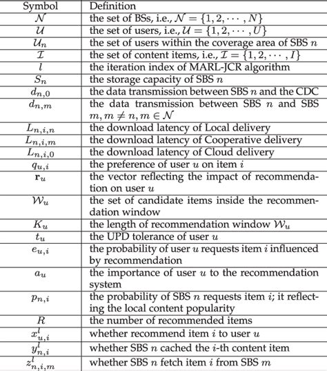 Table I From Recommendation Driven Multi Cell Cooperative Caching A