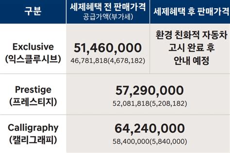 신형 팰리세이드 하이브리드 세제혜택 받는 조건은