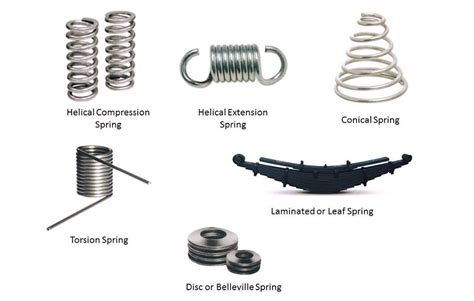 MechanicsTips