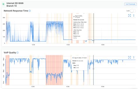 How To Perform Packet Loss Tests Simple Easy Effective Obkio
