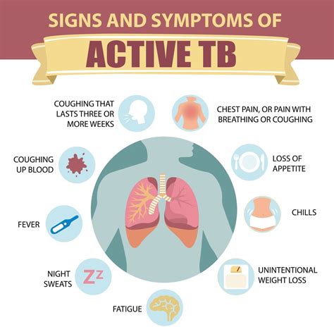 Tb Contagious Period After Treatment