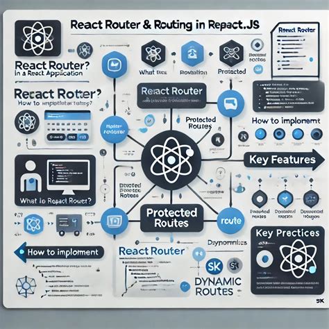 Implementing Routing In A Reactjs Application Sasikumar S