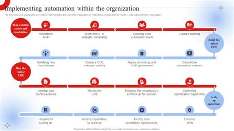 Implementing Automation Within The Organization Robotic Process