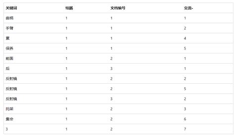 Sql Server中的全文搜索sqlserver全文检索 Csdn博客