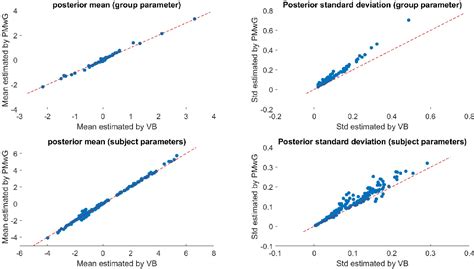 Figure 1 From Bayesian Inference For Evidence Accumulation Models With Regressors Semantic Scholar