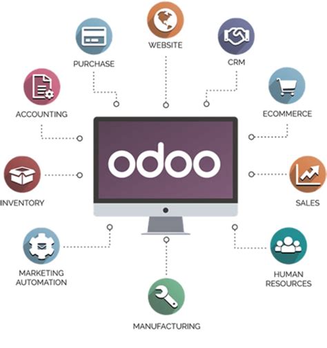Do Odoo Development To Create Crm System By Unusualgamer Fiverr