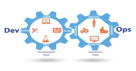 Devops Codequality Codetesting Codecoverage Sonarqube Github Computerprogramming Kunal Das