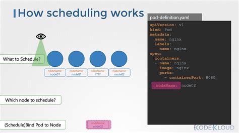 섹션3 1 Scheduling Manual Scheduling