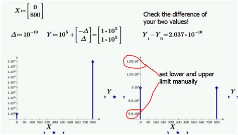 Issues In Plotting 2D Plots PTC Community Issues In Plotting 2D Plots PTC Community