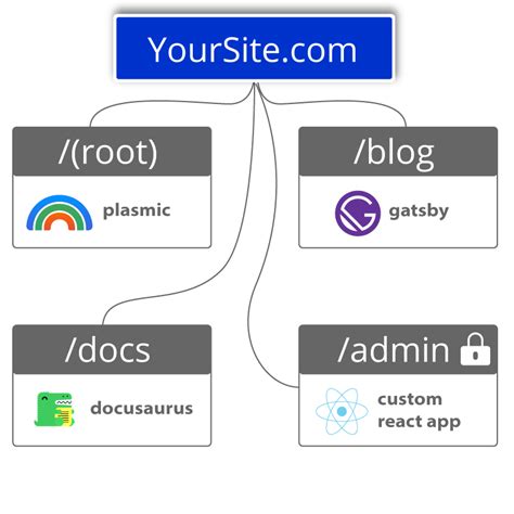 how to modularize your monolith frontend transition at your pace