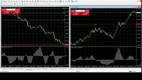 Forex Countertrend Trading Strategy Youtube