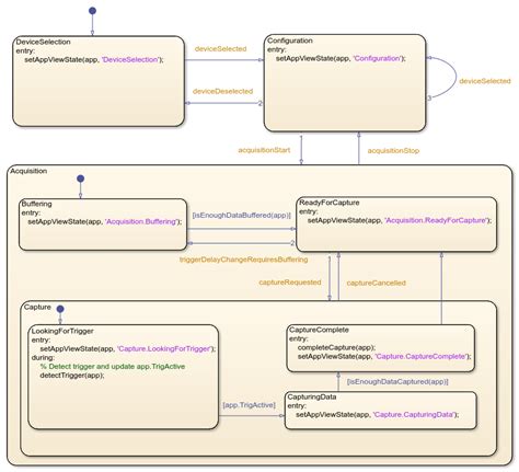 Analog Triggered Data Acquisition Using Stateflow Charts