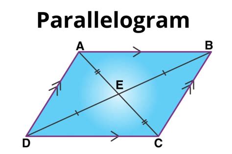 Parallelogram Artinya Jajaran Genjang Dalam Bahasa Inggris