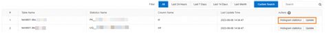 view the performance statistics of an apsaradb rds for sql server