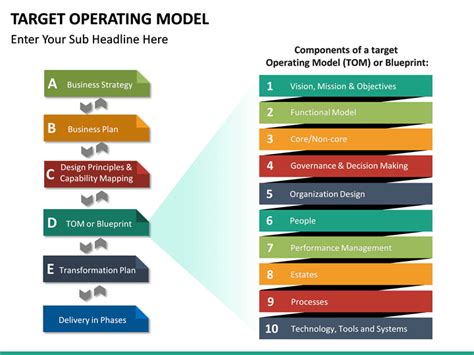 Target Operating Model Template