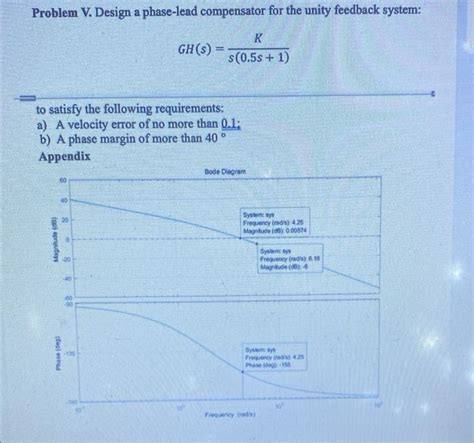 Solved Problem V Design A Phase Lead Compensator For The