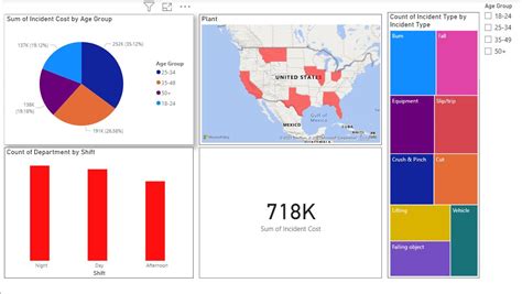 Powerbi Datavisualization Dataanalysis Dashboarddesign Datainsights Dataanalytics
