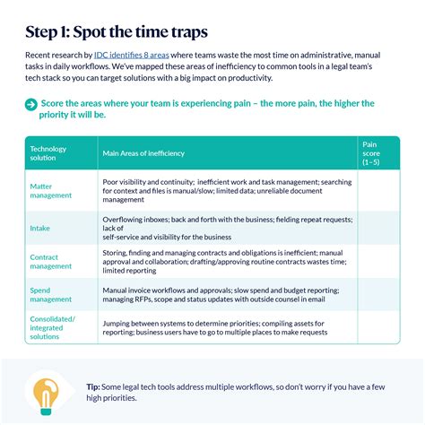 Legal Tech Prioritization Planner Lawvu
