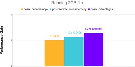 accelerating scikit image api with cucim n dimensional image