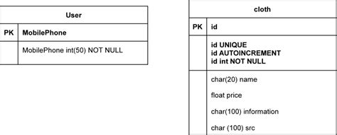 GitHub uniquehuang JavaWeb 课程设计仿得物毒官网衣服鞋子售卖