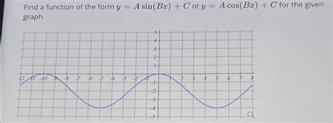 Solved Find A Function Of The Form Y Asin Bx C Or Chegg Com
