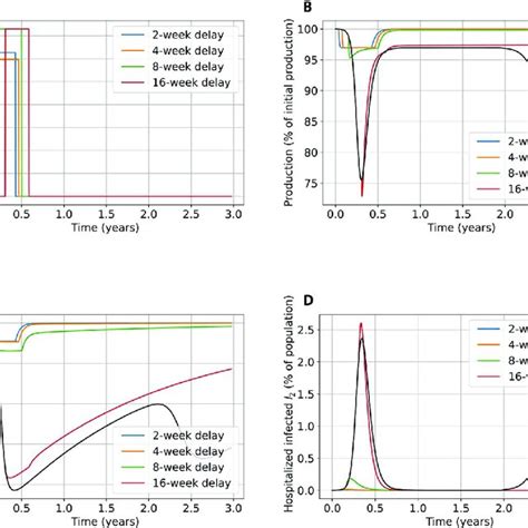 Random Testing Without Lockdown Strength And Duration Of Optimal