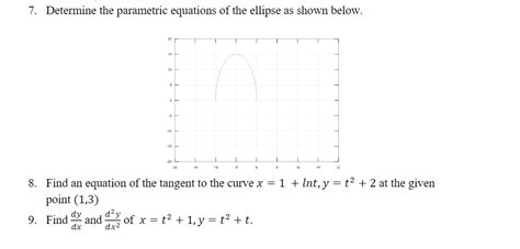 Solved Determine The Parametric Equations Of The Ellipse Chegg