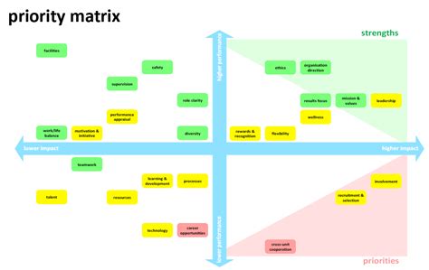 Priority Chart Template