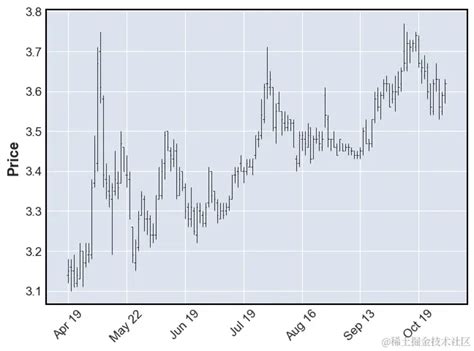 Mplfinance：python中的k线图绘制神器mplfinance画k线图 Csdn博客