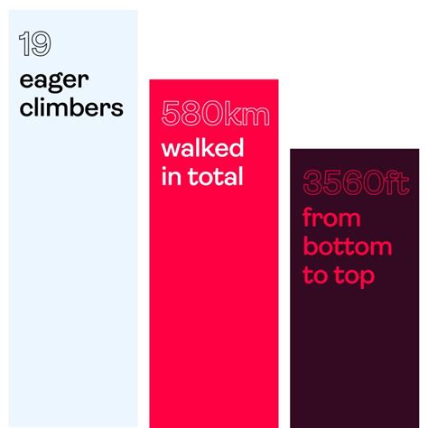 Megan Goodger Posted On Linkedin